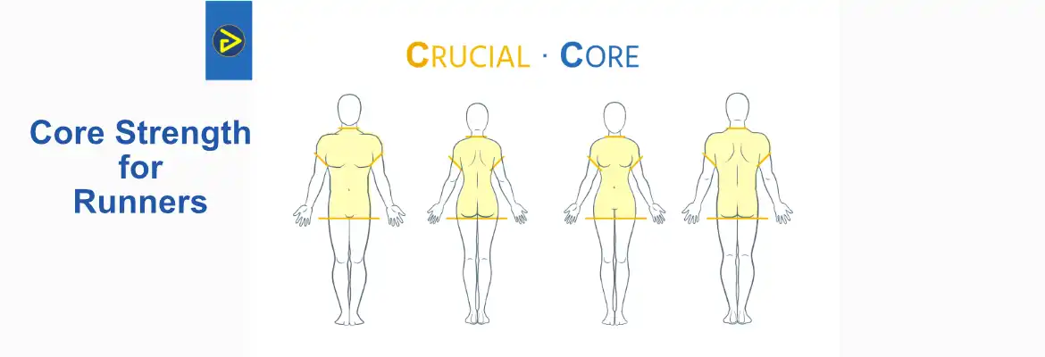 Core Strength for Runners – Running Directions